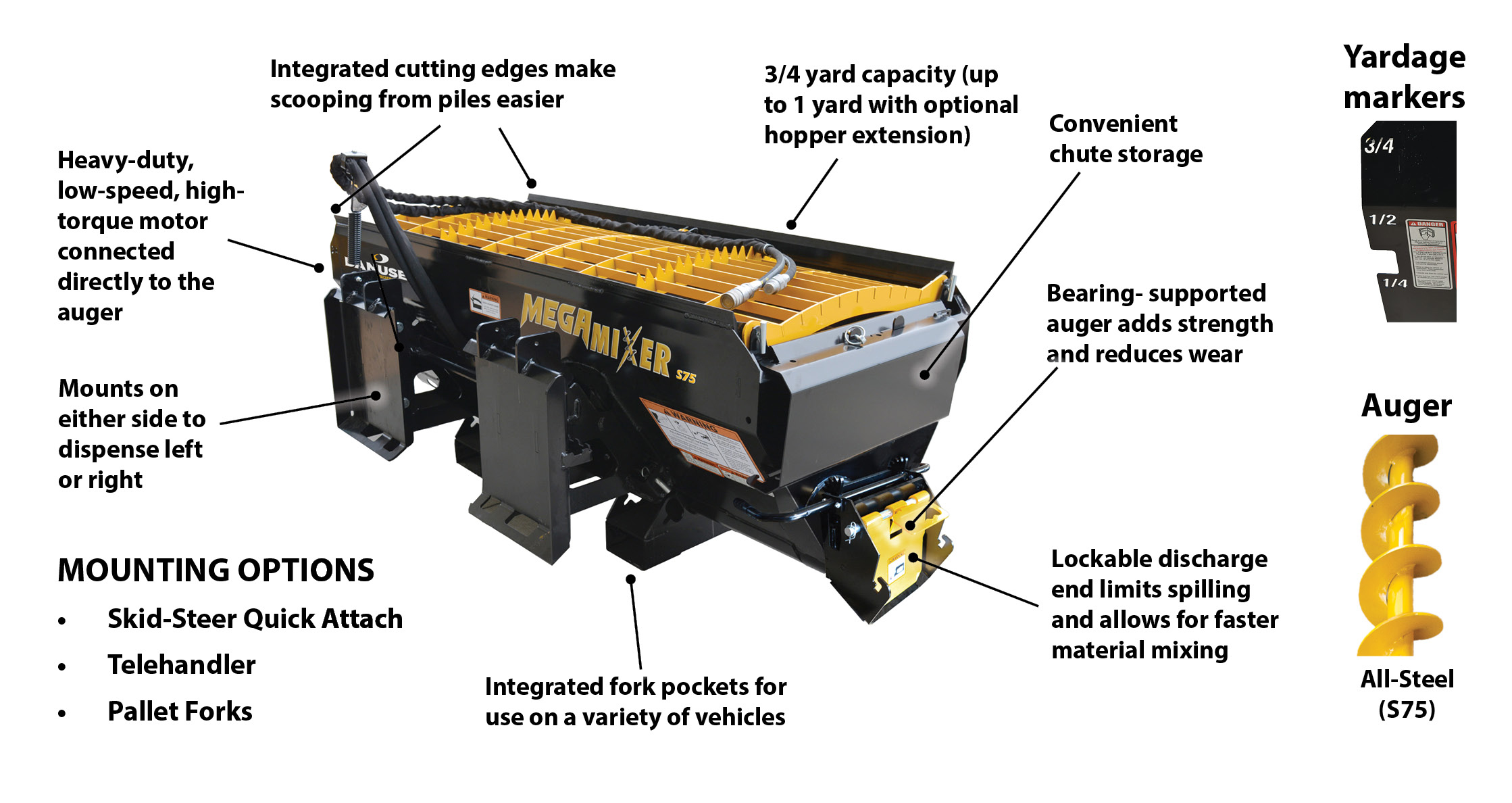 Product Line Detail Page: Mega Mixer | Danuser